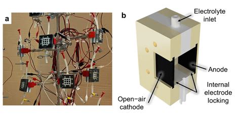 A Picture And B Simplified Cross Section View Of Some Of The Mfc