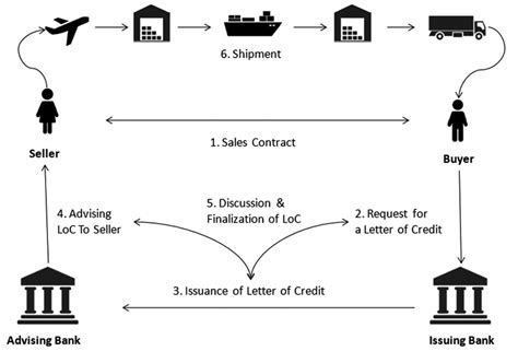 国际信用证交易常见问题解答