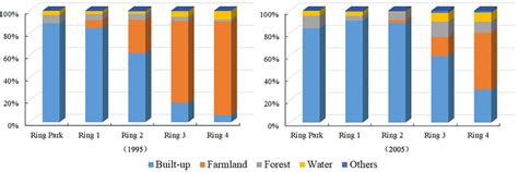 Frontiers Multiscale Spatiotemporal Dynamics Analysis Of Urban Green
