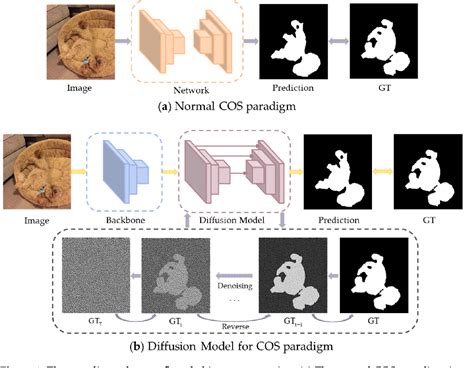 Figure 1 From Diffusion Model For Camouflaged Object Segmentation With