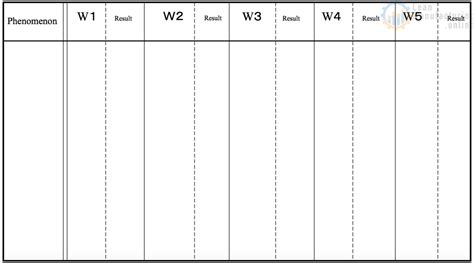 Why Why Analysis Format Enhancing Your Business Performance