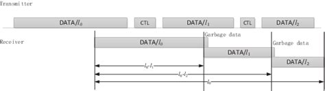 Figure 3 From Design And Optimization Of A Full Duplex Csma Ca Medium