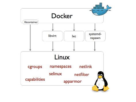 Docker 学习笔记