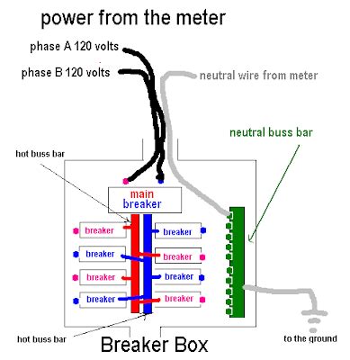Scent Of A Pooka From The Meter Breakers