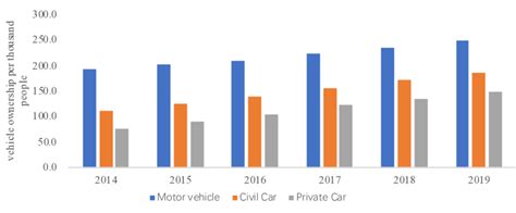 7 Public Transport Mode Share In Selected Asian Cities Download Scientific Diagram