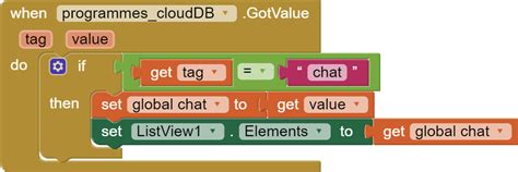 How Do I Generate A Qr Code To Allow Patients To Join Private Chat Room Mit App Inventor Help