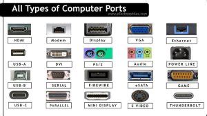 20 Different Types Of Computer Ports Their Functions