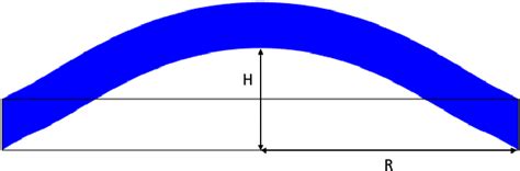 Figure 4 From A Flexible Pdms Based Optical Biosensor For Stretch
