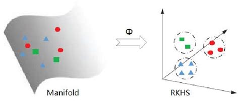 Overview Of The Proposed Kernel Sparse Subspace Clustering Method