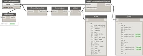 The Architects Desktop Dynamo Element Parameters