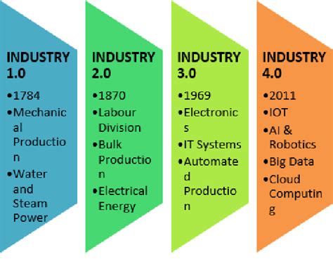 Figure 1 From Comparative Study Of Cnn Models For Defect Detection In