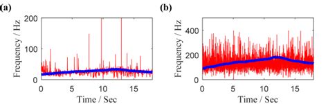 Analysis Results Of Inner Race Defect Vibration Signal By The Ceemdan Download Scientific