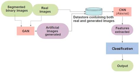 Image To Image Translation Based Data Augmentation For Improving Cropweed Classification Models