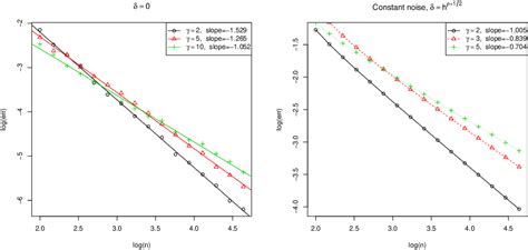 Figure 1 From Randomized Runge Kutta Method Stability And Convergence Under Inexact