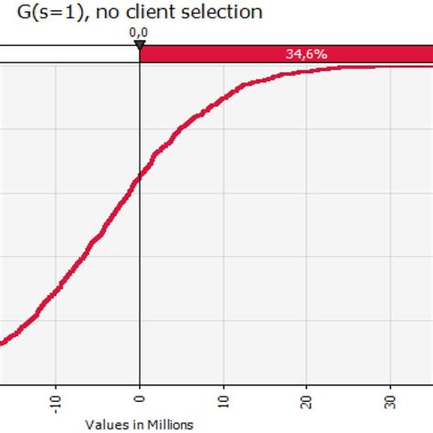 Optimized Client Selection For One Service Station Download