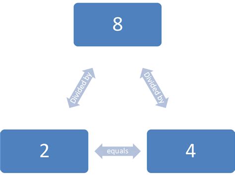 Example Of Mathematics Triangle Download Scientific Diagram