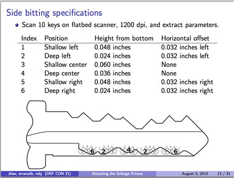 Key Bitting List At Buford Morrell Blog