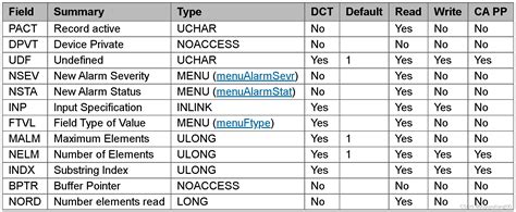 Epics记录参考 Sub Array记录subarraysubarray Csdn博客
