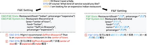 Figure 1 From Towards Zero Shot Multilingual Transfer For Code Switched