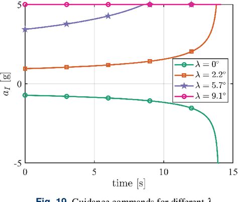 Figure 1 From Interception Of A Hypersonic Vehicle By Low Speed