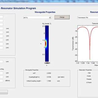 The GUI Page Of Software Resulted In This Study Download Scientific Diagram