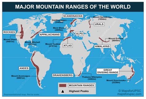 Mountain Ranges In The Us