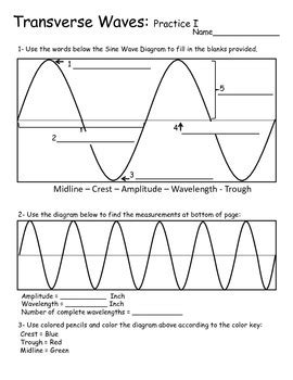 Wave Labels Tpt