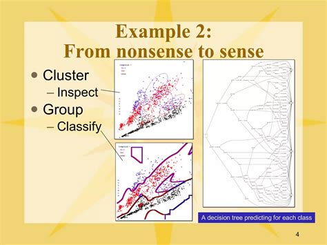 Learning From Large Unstructured Datasets Ppt