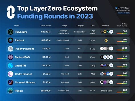 Introducing Layerzero The Omnichain Interoperability Protocol Coinmonks