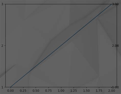 Bounding Box Matplotlib Tick Label Anchor Right Align Tick Labels