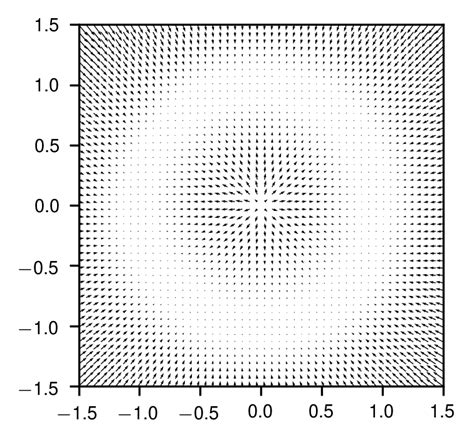 3 Dae Vector Field Plots Of Residual Vectors Download Scientific Diagram