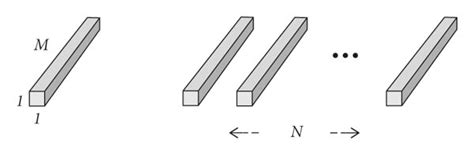 Depth Separable Convolution A Standard Convolution B