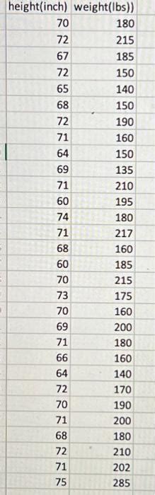 Solved 1 Use Statcrunch To Perform A Simple Linear