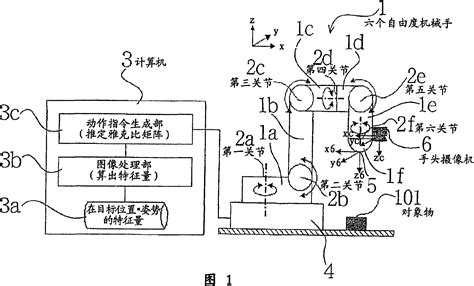 Robot Control Method And Robot Eureka Patsnap