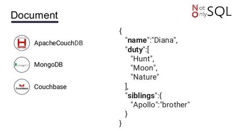 Eclipse Jnosql The Definitive Solution For Java And Nosql Database