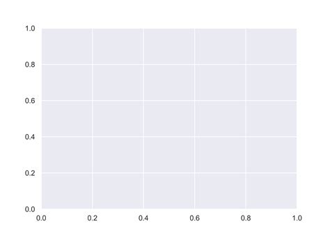 21 Data Visualization Statistical Computing Using R And Python
