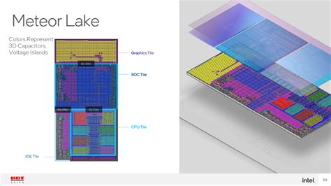 Intel Th Gen Meteor Lake CPUs Reportedly Target Over Performance Per Watt Gain Over Th