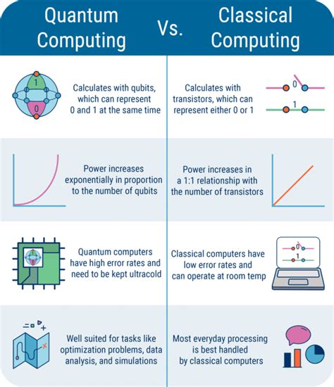 Quantum Computing Explained