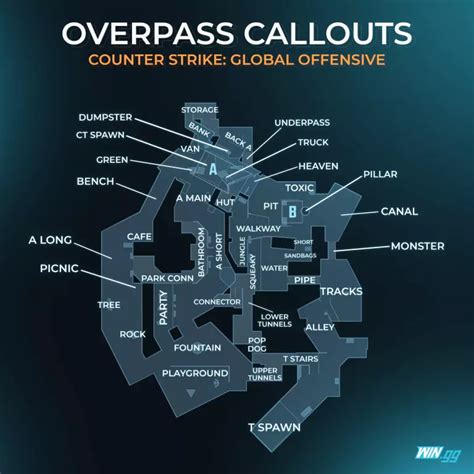 These Are The Callouts You Must Know Playing Overpass In Csgo Wingg These Are The Callouts You Must Know Playing Overpass In Csgo Wingg