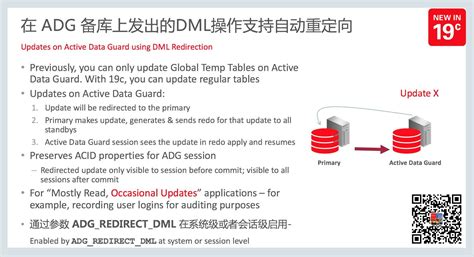 Oracle 19c 新特性详解：dataguard 中adg的自动dml重定向 Oracle Life Mogdb 成为国产数据库第一品牌！