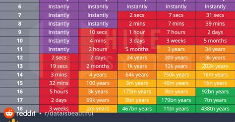 Well This Data Table From Dataisbeautiful Reinforces Why I Rely On Peter Higgs
