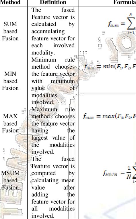 methods for feature level fusion download scientific diagram