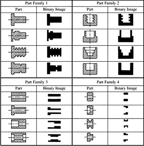 Four Part Families And Their Corresponding Binary Images Download Scientific Diagram