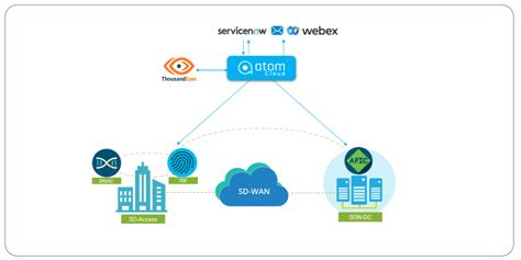 anuta atom cross domain use cases anuta networks