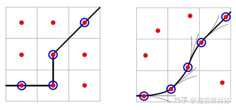 规划控制 详解自动驾驶轨迹规划hybrid A算法 Csdn博客
