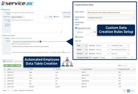 New Feature Automated Scheduling With Real Time Data For Internal External And Cross