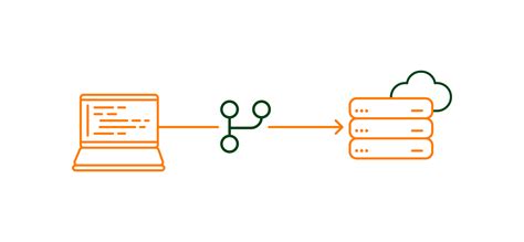 5 Reasons To Use Infrastructure As Code Iac Digital Power