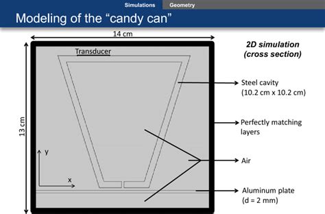 Figure Geometry Of A Spectral Finite Element Model Download