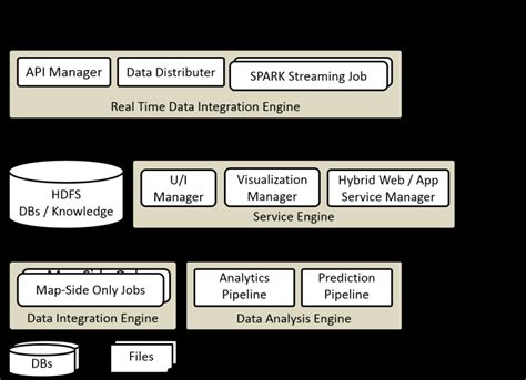 Overview Of The Proposed Prediction System Based On Lambda