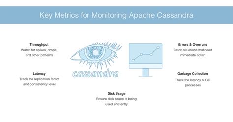Apache Cassandra Monitoring How To Guide Dnsstuff
